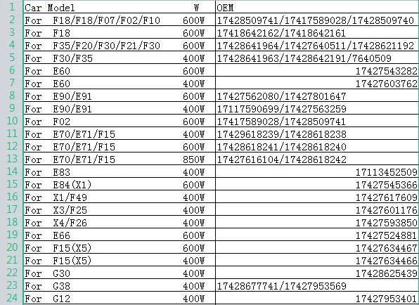 Car Radiator Fan For G30 Cooling Fan Oem 17428625439 Black Color Pa666 ...