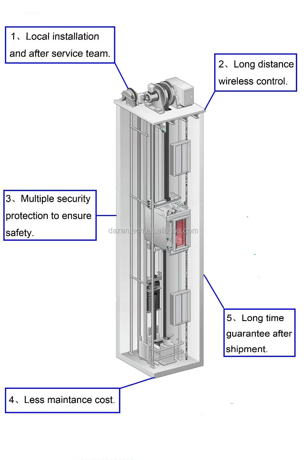2 Person Home Hydraulic Elevator by Fuji - Modern Design, CE Certified ...
