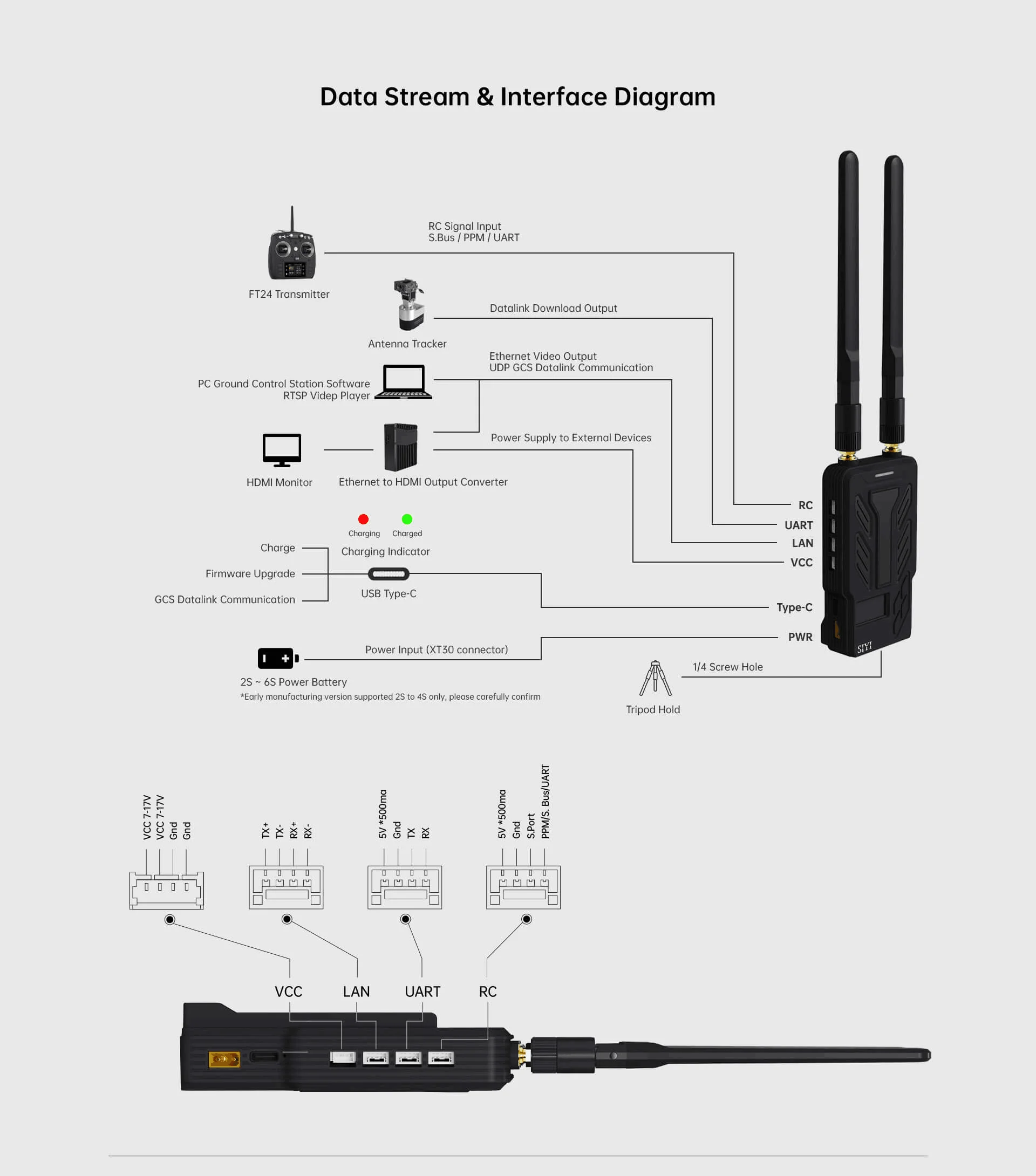 Siyi Hm30 Long Range Full Hd Digital Image Transmission Fpv System ...