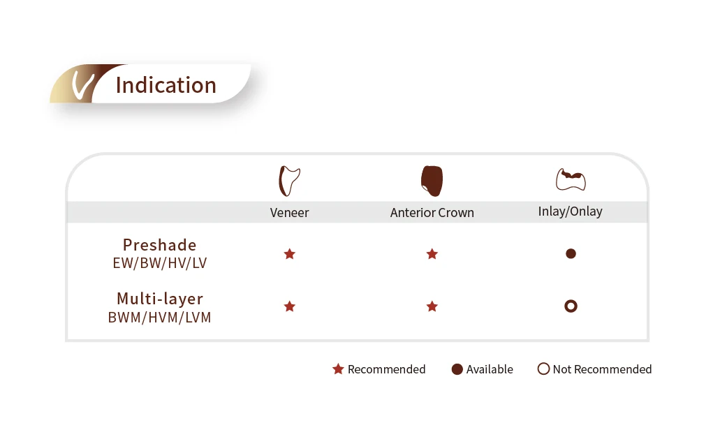 Aidite Ezneer Zirconia Ceramic Block Veneer Sheets Cadcam Milling Burn ...