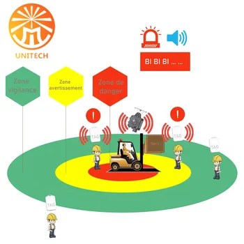 Uwb Technology Forklift Anti-collision System Proximity Warning Alert ...