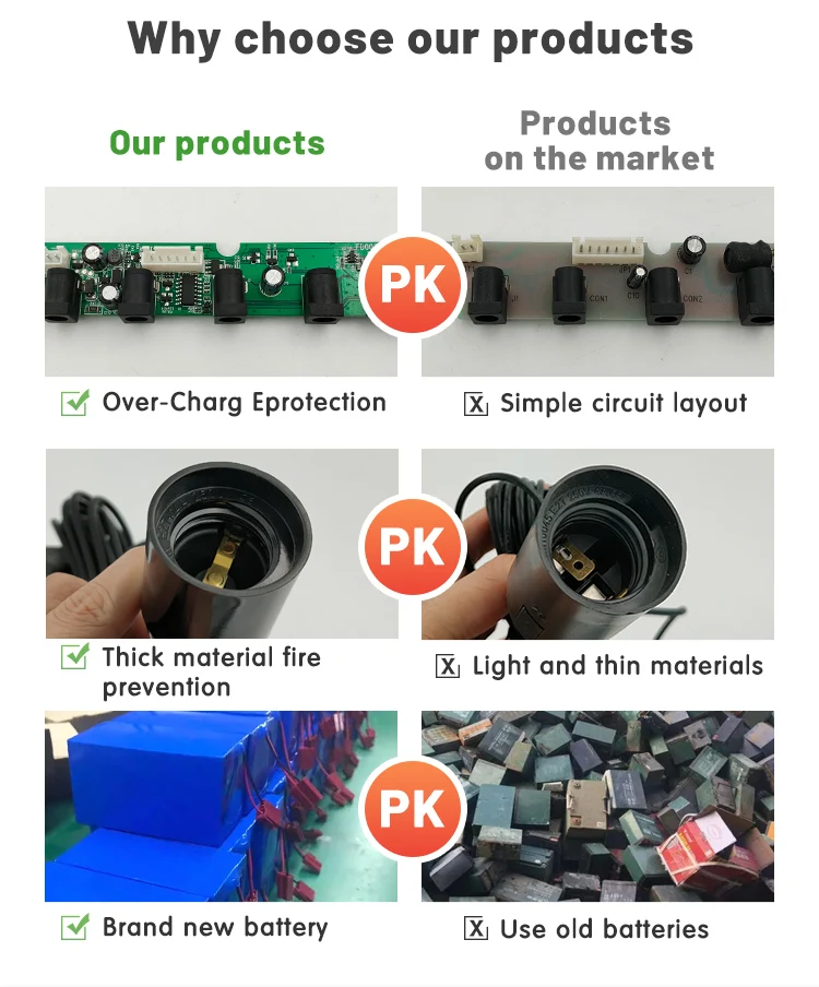 Mini Solar Lighting Kit - 3W Portable Energy System