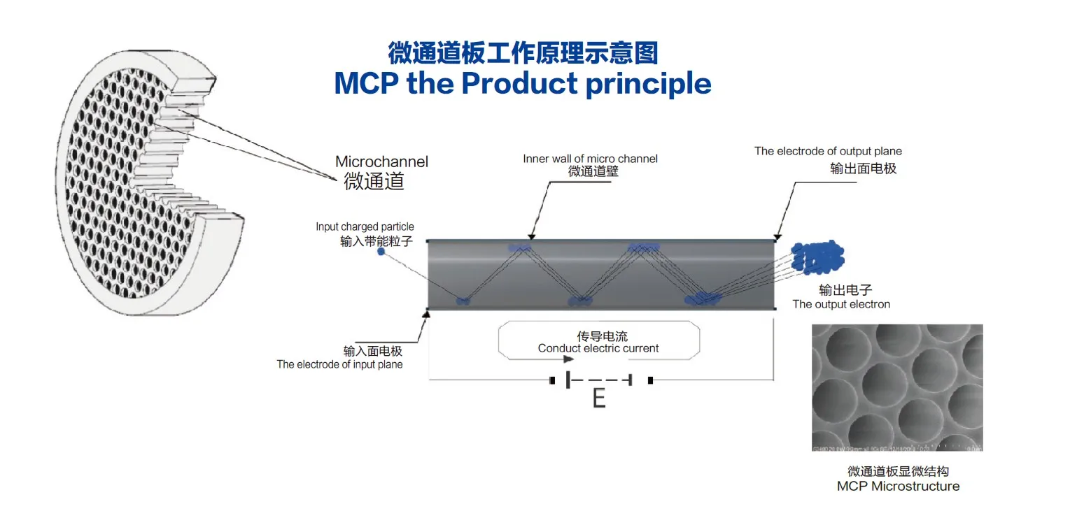 Micro-channel Plate Photomultiplier Tube - Image Intensifier