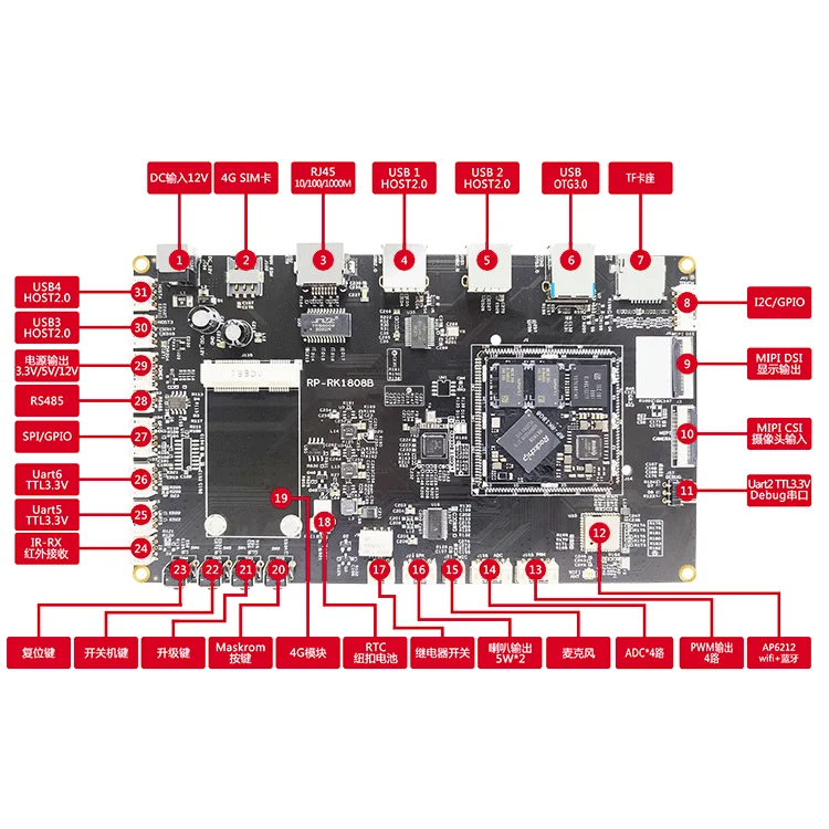 Rongpin Rk1808 Rockchip Dual-core Linux+qt Open Source Board Evaluation ...