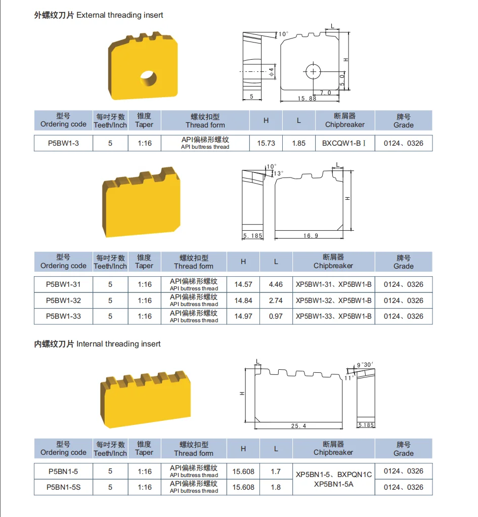 Yanzhen API Threading Inserts PMC Series Buttress Thread External ...
