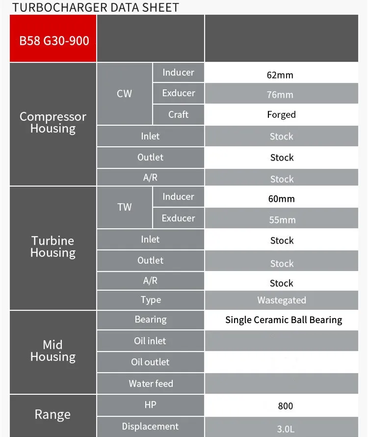 B58b30c G05 G07 G11 G15 G30 G31 18559700041 8679021 7934386 Upgrade ...