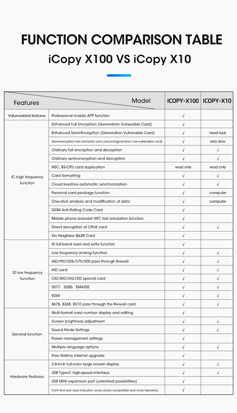 Powerful Icopy X100 Rfid Handheld Copier With Full Decode Function ...