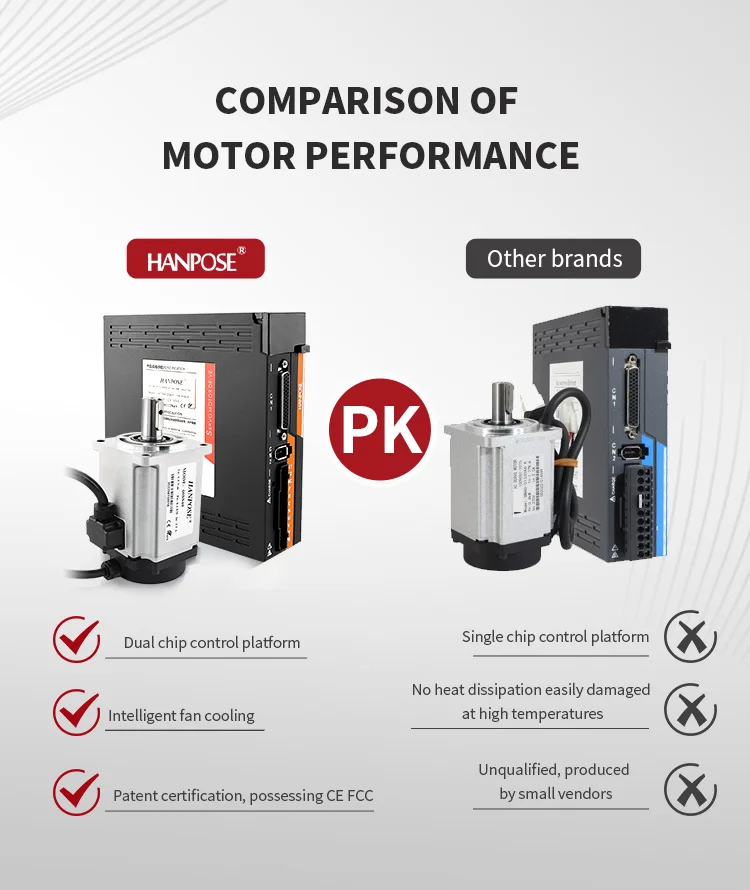 400w 60ss40 Mini Motor Servo Driver Kit Asd240 220v 1.3n.m 2.5a 3000 ...