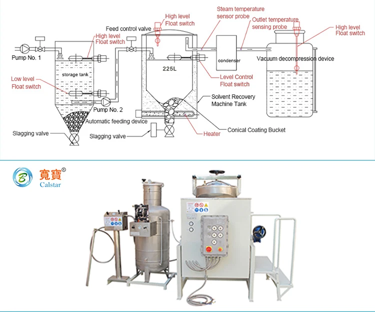 Lab Food Small Waste Water Treatment Machine Suppliers Purification ...