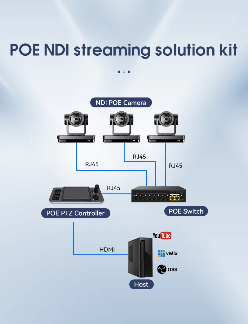 Anywii IP POE 4K PTZ Camera Controller Set for Live Streaming