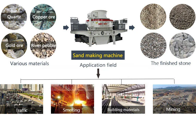 Mini Hydraulic VSI Gravel Powder Sand Making Machine for Sale