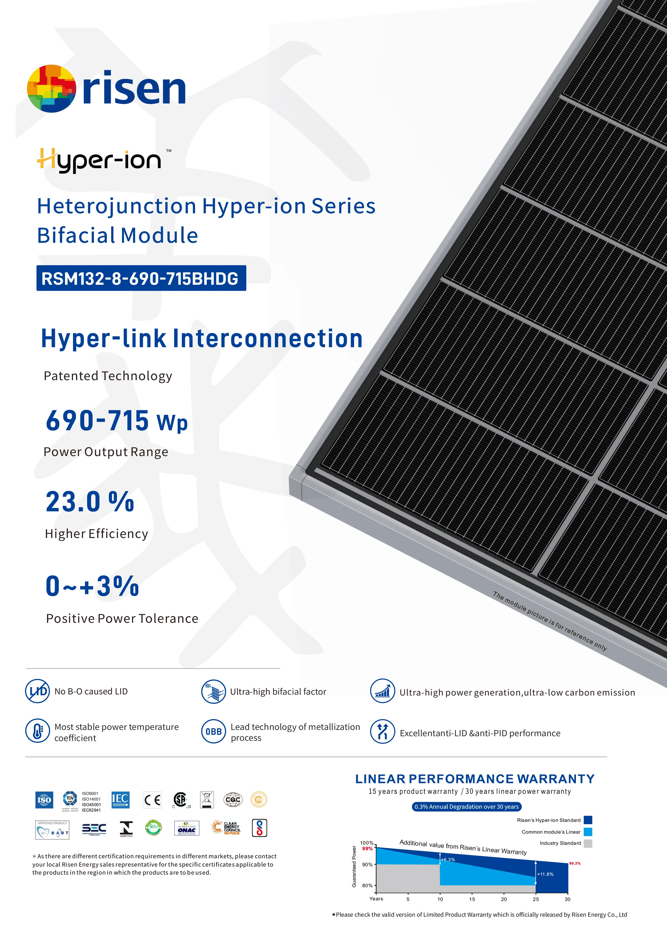Risen Bifacial Solar Panels - 700W Power, High Efficiency