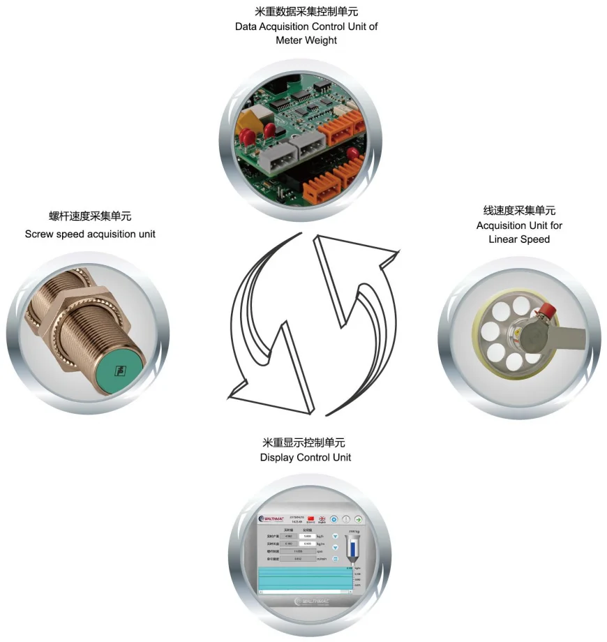 Weighing Scale Gravimetric Dosing Control System Plastic Pipe Wall