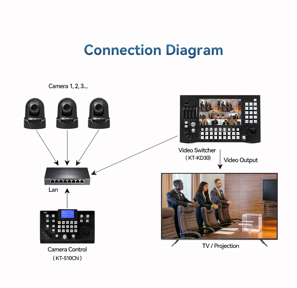Kato 4k PTZ Broadcast Camera - 25x Zoom Live Streaming