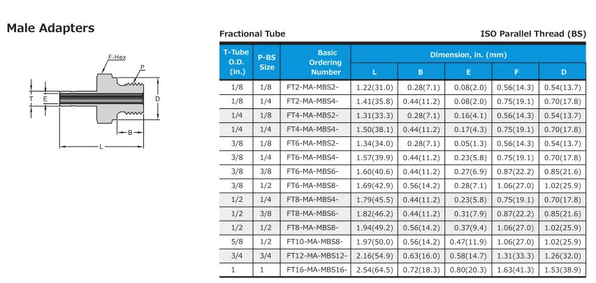 Swagelok Type Stainless Steel Compression Fittings