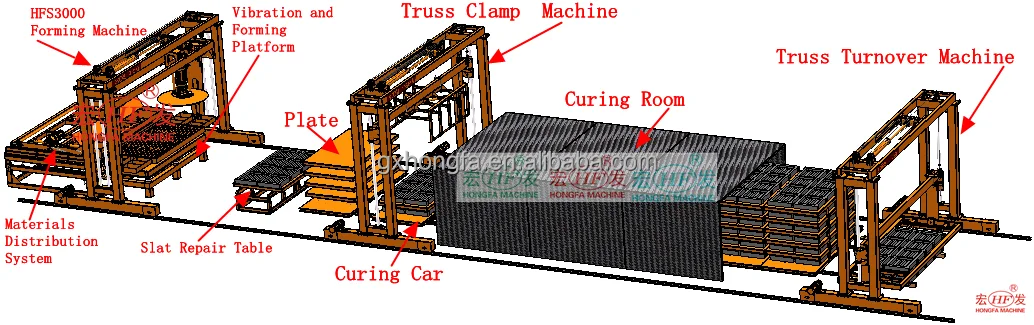 Reinforced Concrete Slats Moulds For Pig Cow Sheep Farming Concrete ...