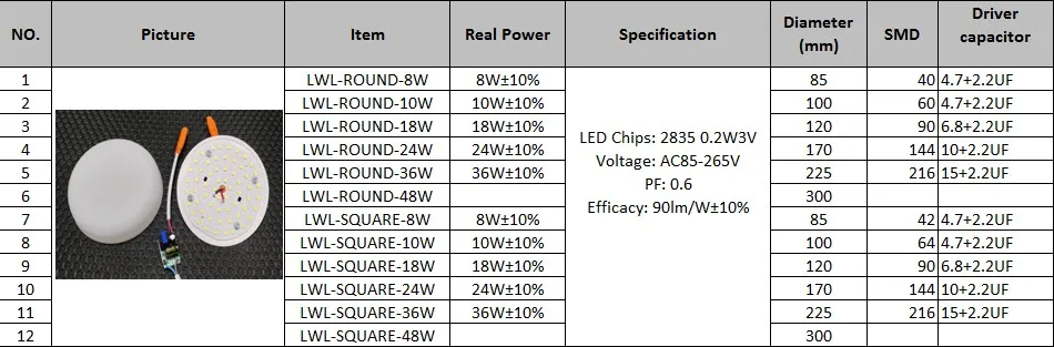 Round Led Flat Panel Lighting Ceiling Light Factory Low Price Ac85 265v ...