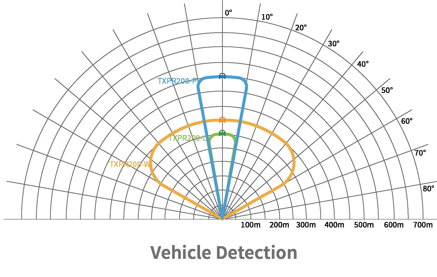 Perimeter Alarm System DC 24v - 24ghz Microwave Radar Sensor