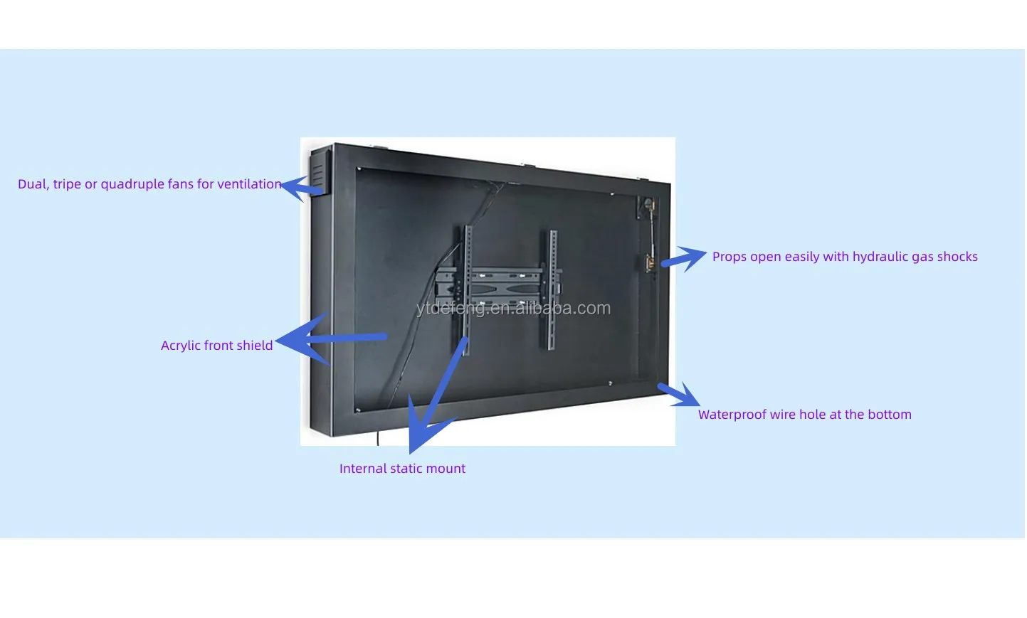 Customized 55'' Outdoor Waterproof Non Touch LCD Display