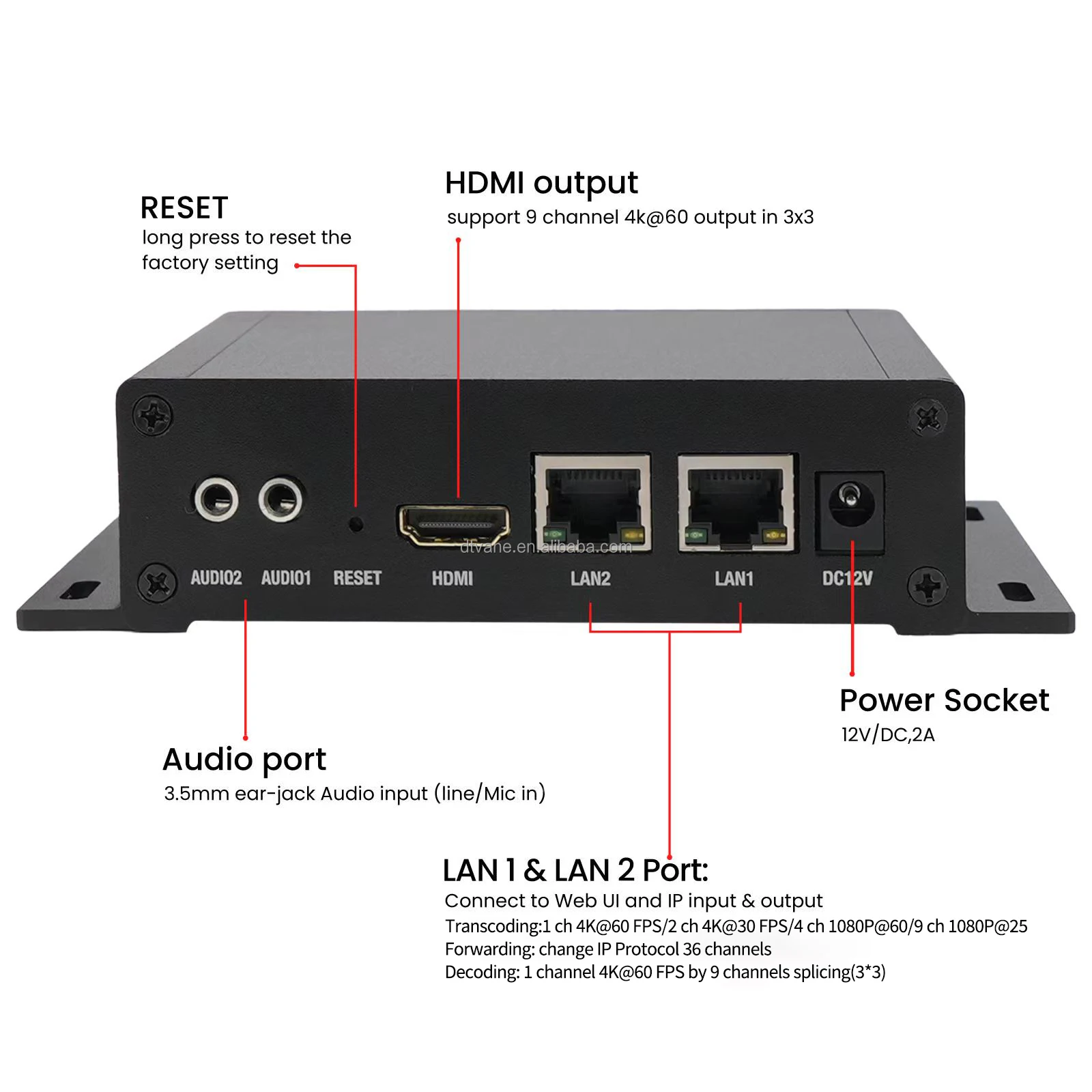 DIGICAST IP Video Hardware - 9 Channels Transcoder Real Time 4K RTSP ...