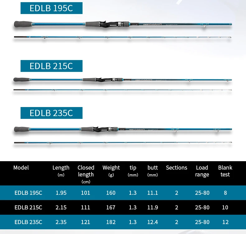 Fjord Fishing Rod 1.95m 2.15m 2.35m Carbon Fiber Telescopic Fishing ...