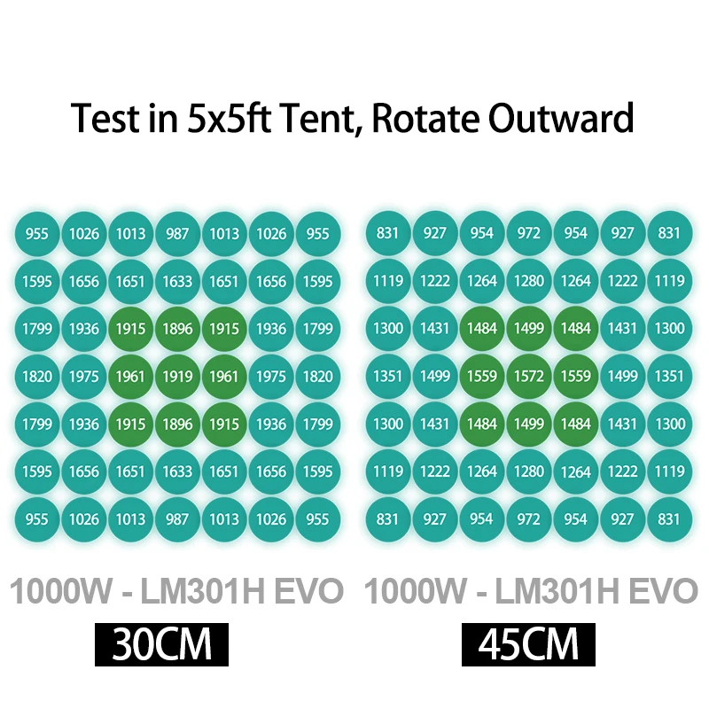 Separate UV/IR, KingBrite P55 1000W Samsung LM301H EVO Mint White+Emerald Green 660nm UV IR ...