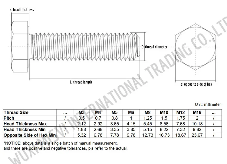 High Strength Steel Stainless Steel M10 M12 Din933 Din931 Hex Allen Bolts - Buy Din933 Hex Bolt ...