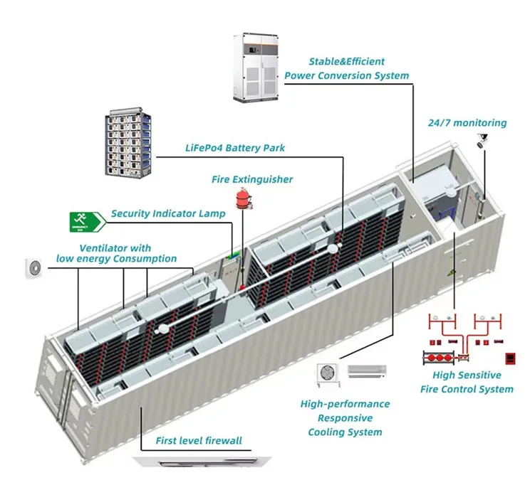 20ft 40ft Container Bess Type Fixed 500KW 800KW 1MW Megawatt Power ...