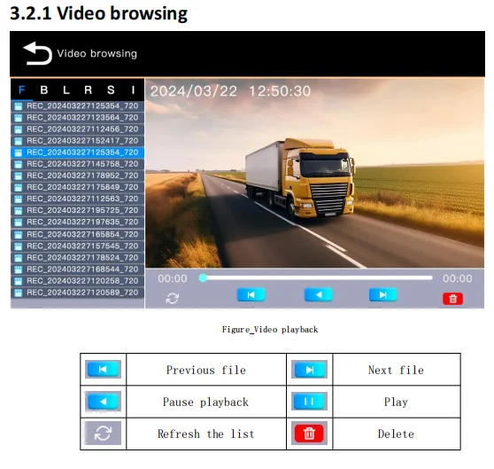 4G HDD BSD DSM DVR Monitor - Visionmaster M6-4GW