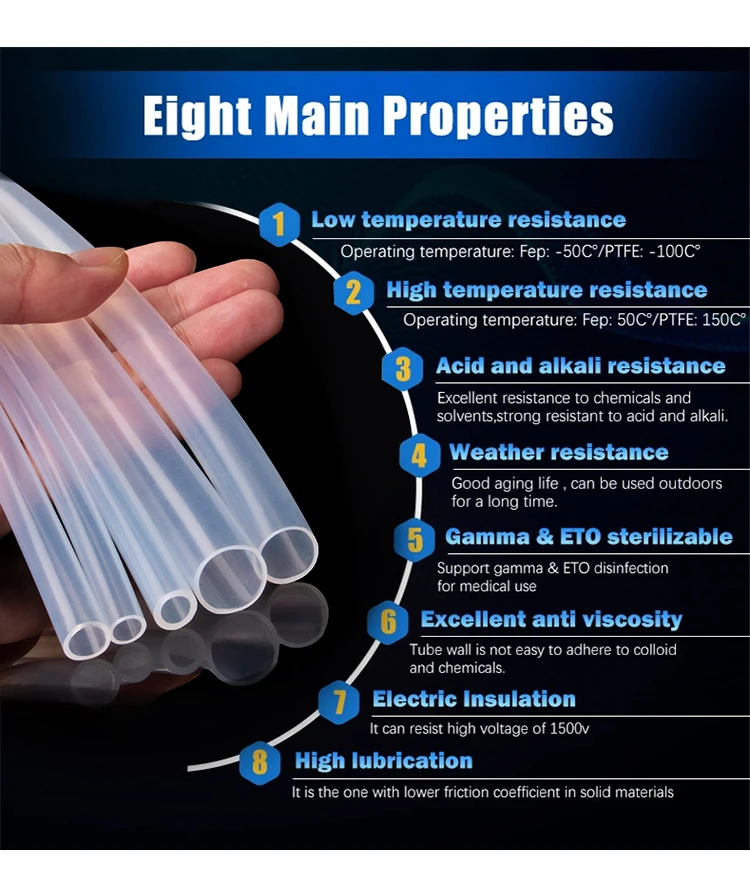 Wholesale High Temperature Tube Insulating Pipe 3mm Id X 4mm Od ...