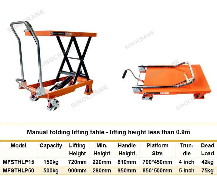 150kg 300kg 500kg Manual Hydraulic Pump Cylinder Lift Table Factory ...