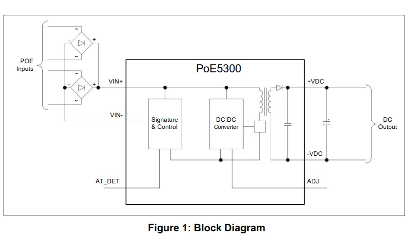 IEEE802.3af/at 12V 2A 30W Max POE Module PoE5300 PIN TO PIN AG5300 ...