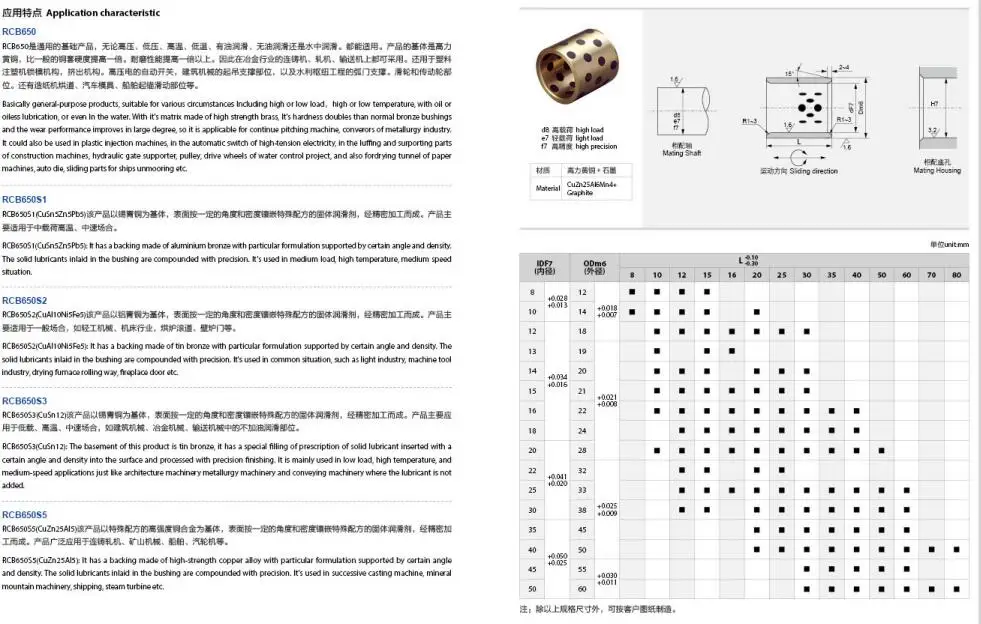 Straight Line Bearing With Square Flange Ball Bearing Steels Low ...