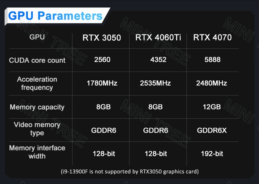 14th Mini Pc Gamer Beast I9 14900f I7 14700f Nvidia Rtx 4070 12g 4060ti ...