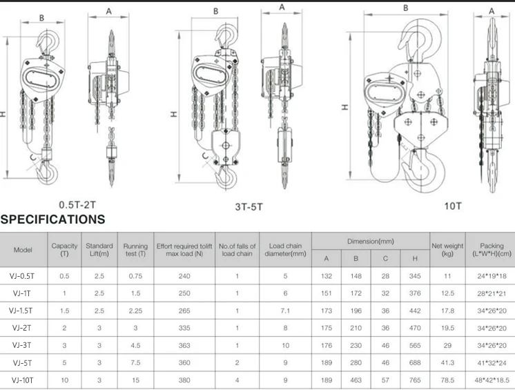 KAWASAKI Chain Block VJ 1 Ton - Manual Hoist Solutions