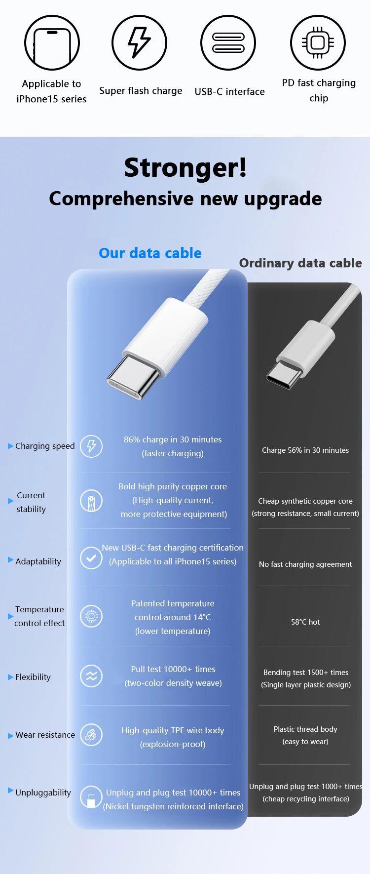 Macaron Color Braided PD 60W USB C to TYPE C Cable for Iphone 15