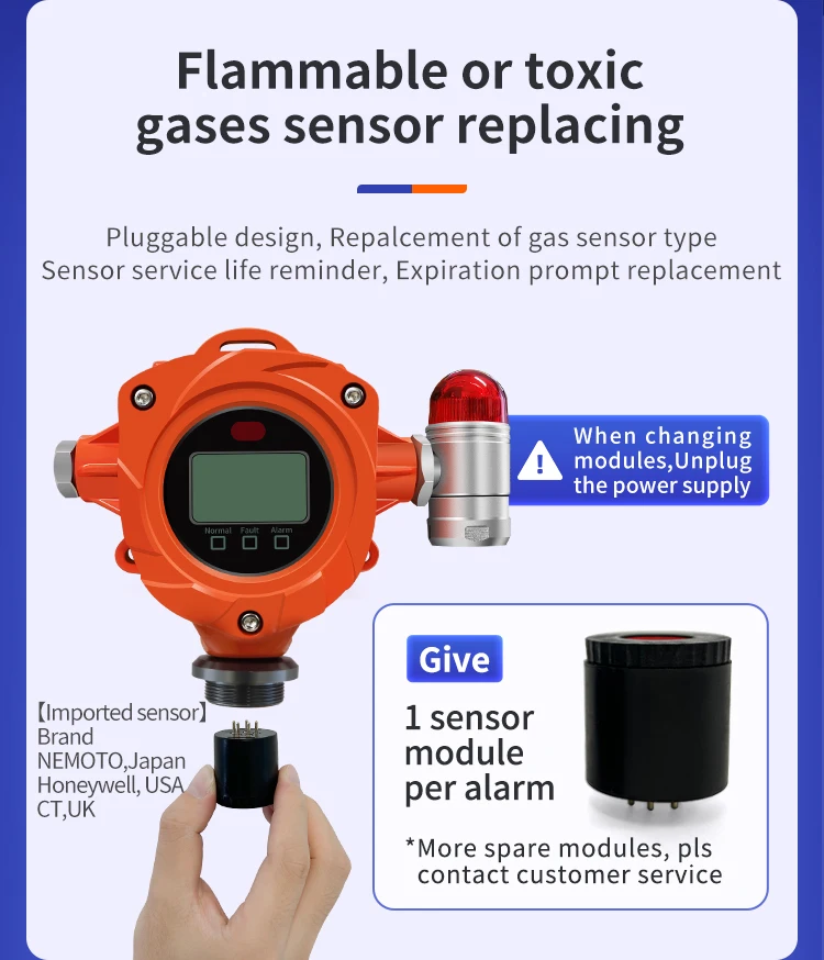 Atex Explosion Proof Fixed Hydrogen Sulfide H2s Gas Detector Monitor ...