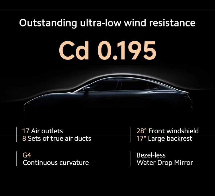 Xiaomi Launches Su7 2024 Max New Energy Car With Low Wind Resistance ...