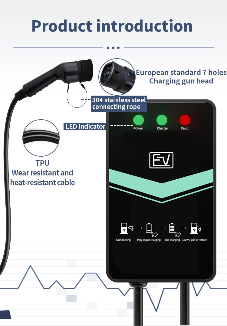 Type 2 7kw 32a Ev Charger Portable Charger European Ip67 Ev Charging ...