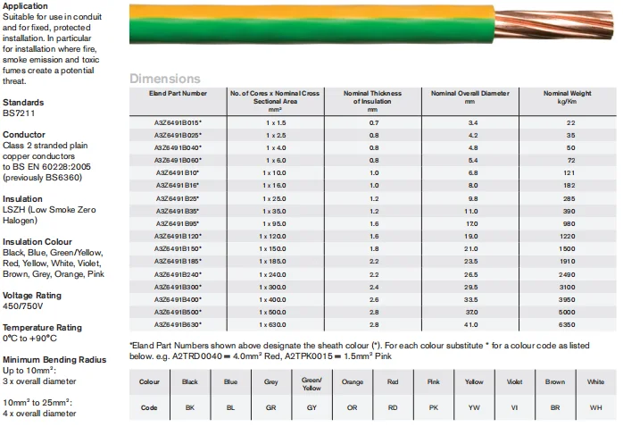 Single Core Solid or Stranded PVC Insulated Grounding Wire