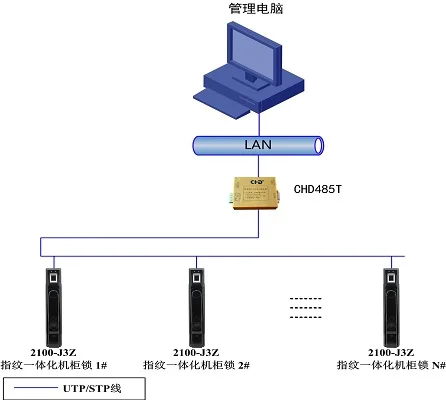 Data Center Server Rack Access Control - Fingerprint Lock