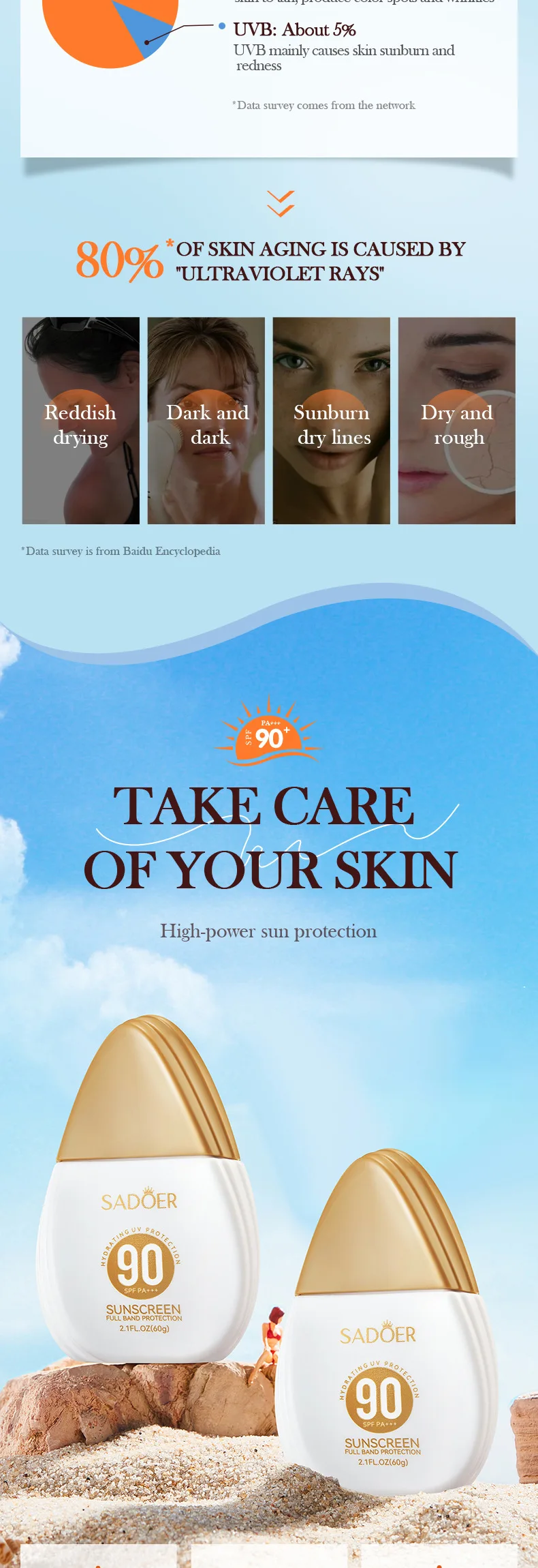 SADOER Face Body Moisturizing Sunblock SPF90 - Clear Hydration