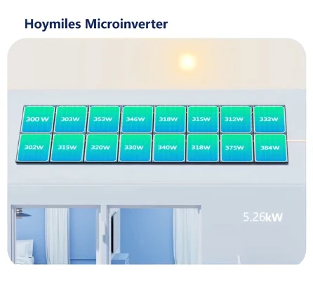 Hoymile HMS Series Micro Inverters - Efficient Solar Solutions