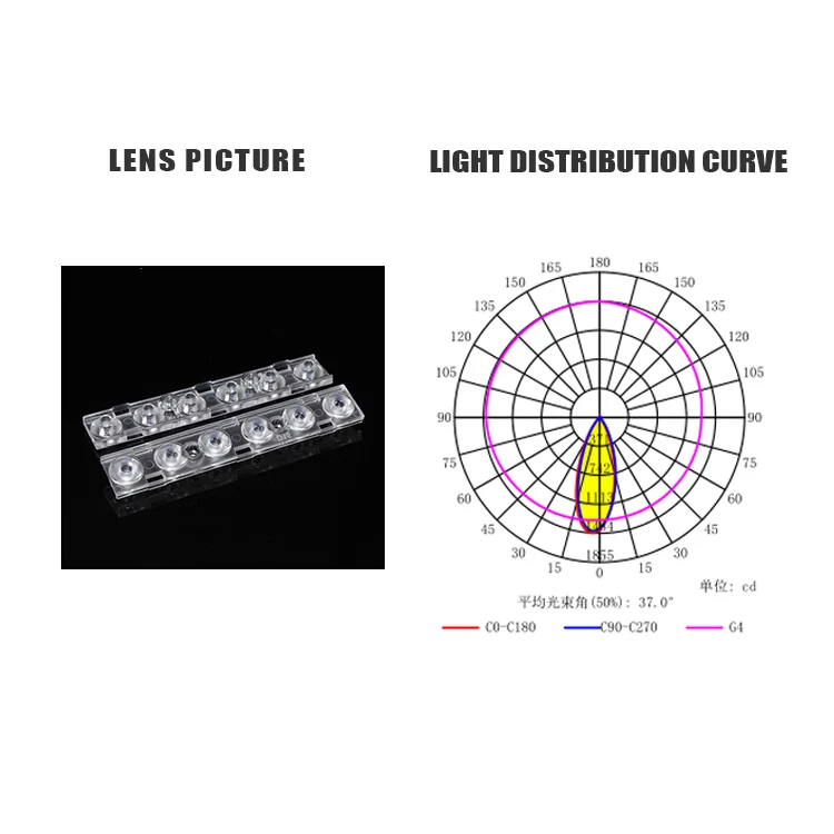 Zhaga Replacement Lens Linear Fresnel Spot Light Clear Translucent ...