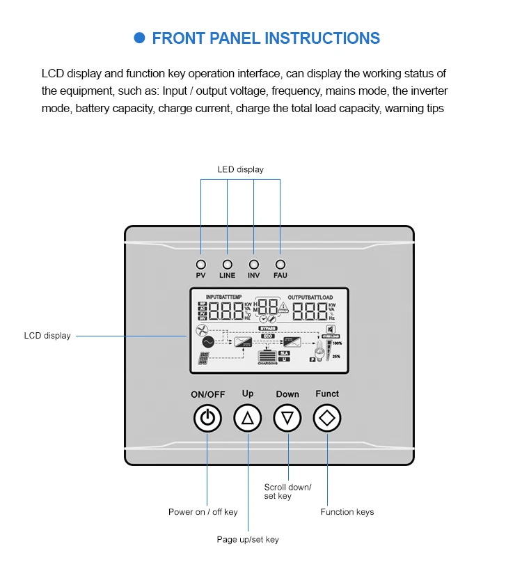 Snadi Lcd Display Solar Power Inverter 1.5kw 2kw 3kw 5kw 6kw Off-grid ...