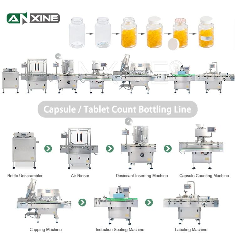 Fully Automatic Pill Empty Capsule Production Line Bottle Packaging ...