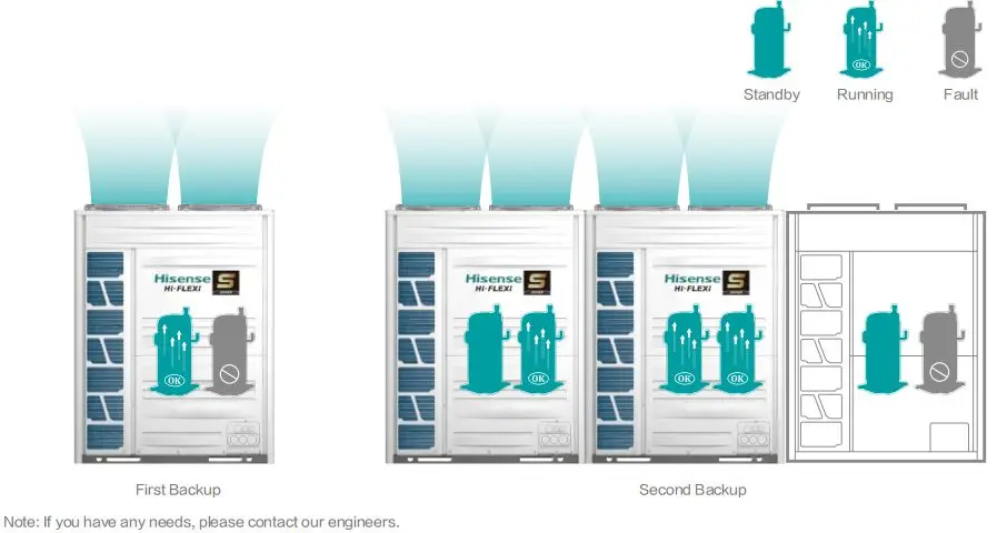 Convenient Maintenance Central Ac VRF System Cooling Heating Vrf