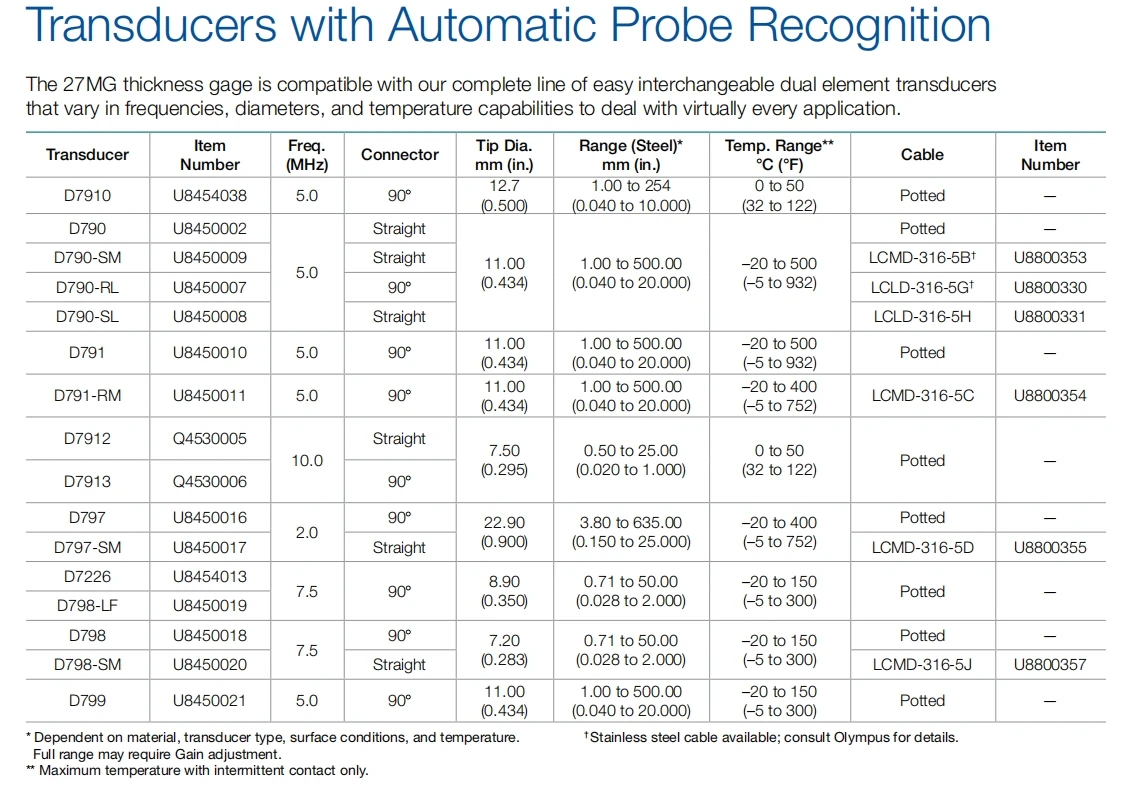 Olympus 27MG Ultrasonic Thickness Gauge for Coating Measurement