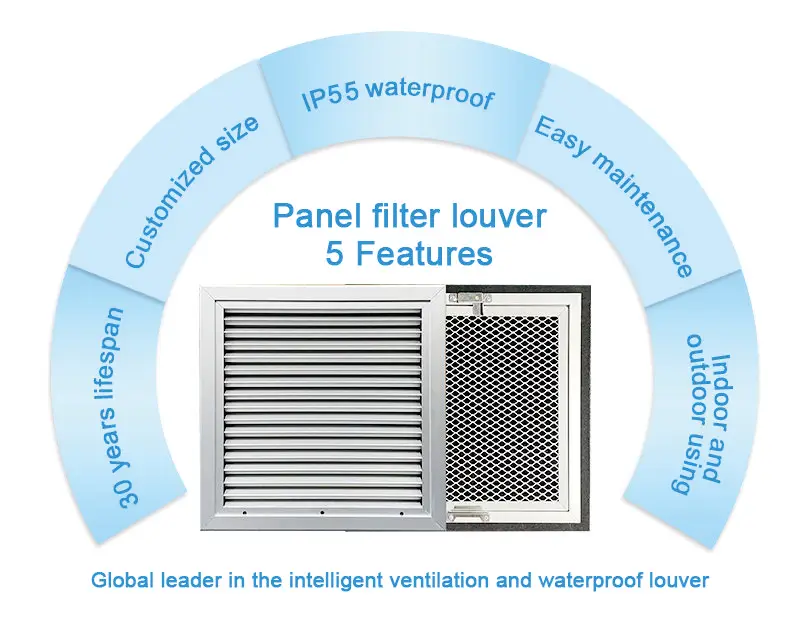Customized Industrial IP55 Front Open Waterproof Power, 45% OFF