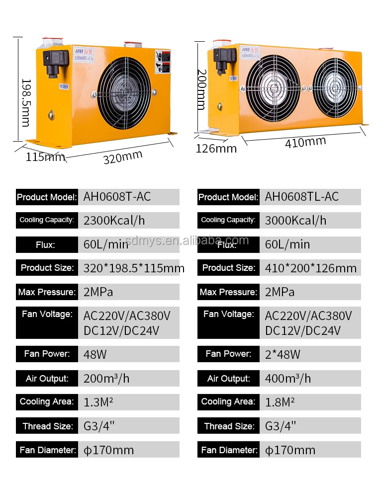 60lpm Air Cooler Hydraulic Oil Cooler Heat Exchanger Radiator 2.7kw ...